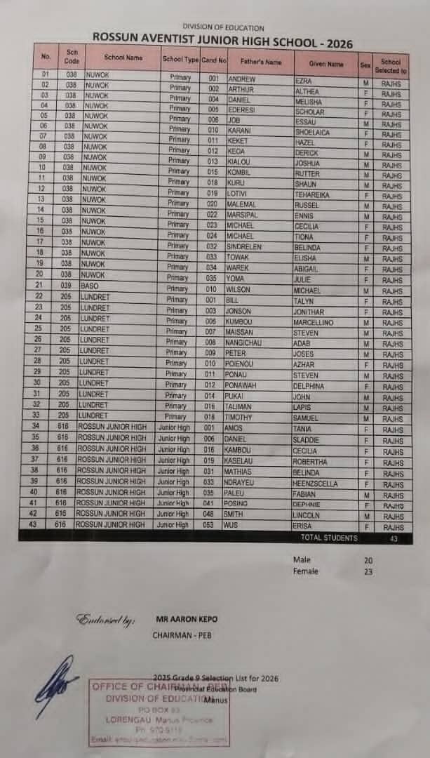 OUT-Grade 9 Selection List for 2026 {PDF Download} PNG High Schools and ...