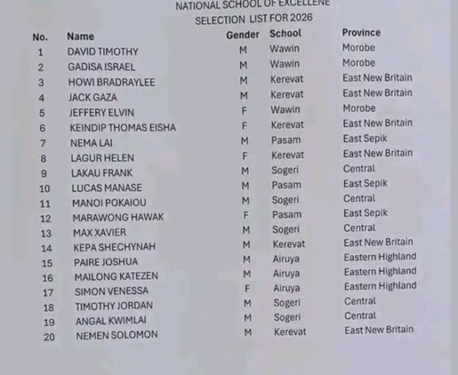 Grade 8 Selection List for 2026 PNG Grade 8 Results for Grade 9 Pdf ...