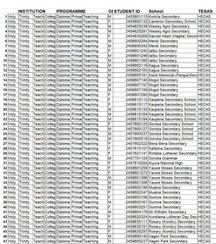 Holy Trinity Teachers College Selection List 2026 HTTC Acceptance List ...