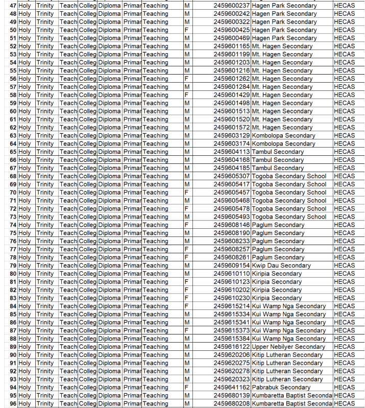 Holy Trinity Teachers College Selection List 2026 HTTC Acceptance List ...