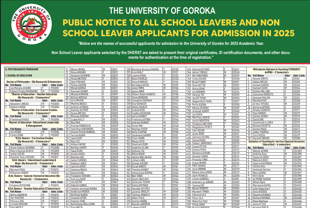 2026 University Of Goroka Acceptance List For the 2026 Academic Year ...