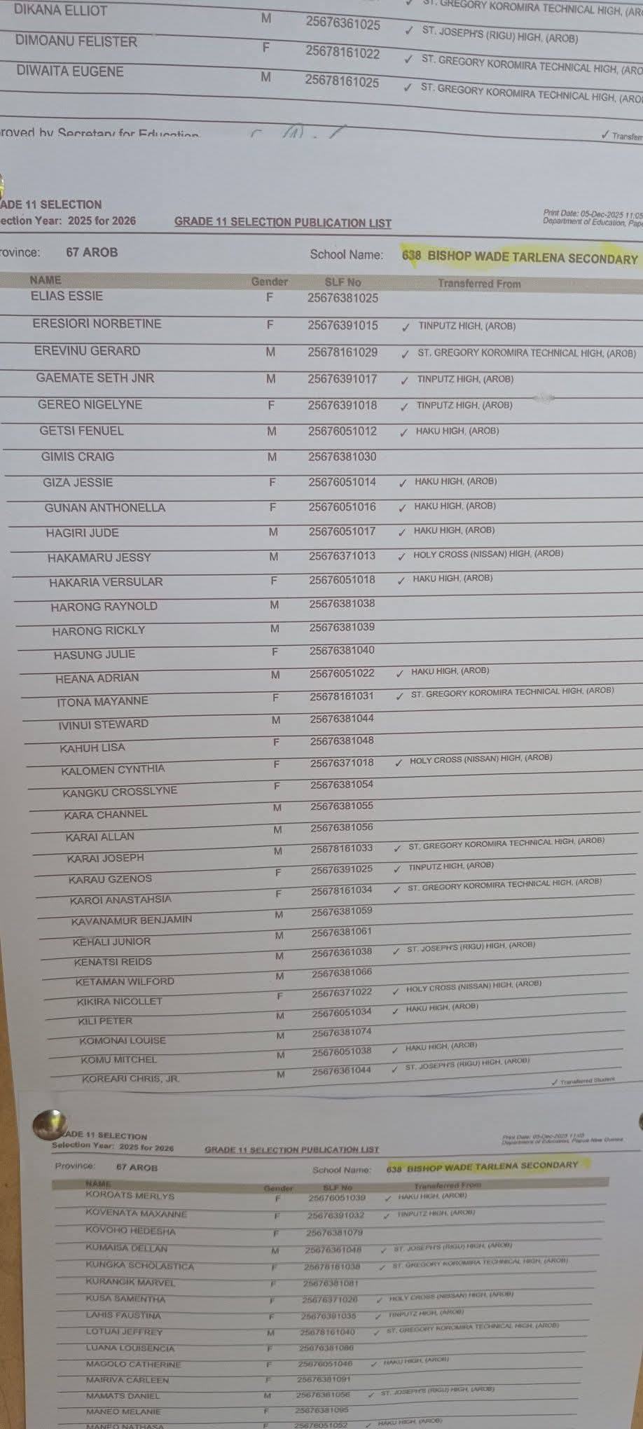 Bishop Wade Tarlena Secondary School 2026 grade 11 Selection List
