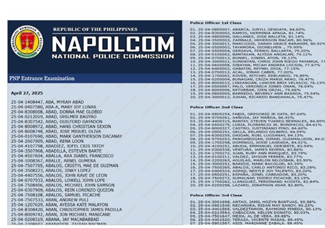 October 2025 Napolcom Exam Results List Of Passers PNP Entrance and ...
