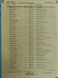 Grade 11 Selection List For 2026 PNG (Links-OUT) National High School ...