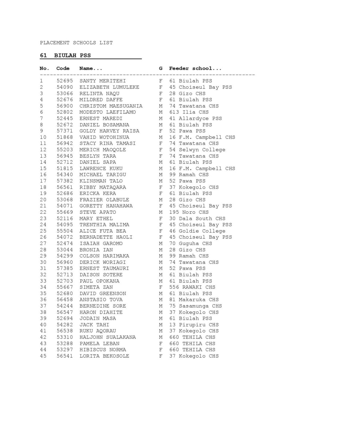 Released-Solomon Islands Form 4 and Form 6 Placement Results 2025/2026 ...