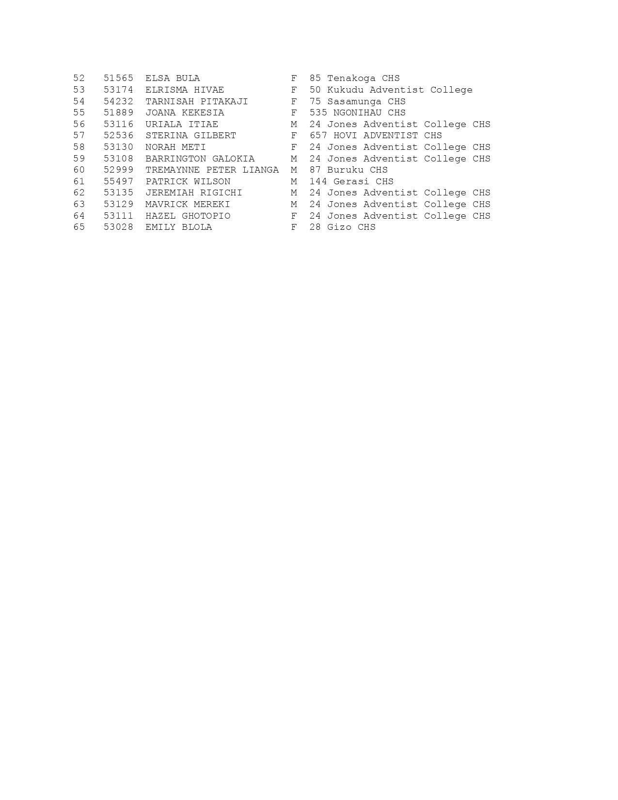 Released-Solomon Islands Form 4 and Form 6 Placement Results 2025/2026 ...