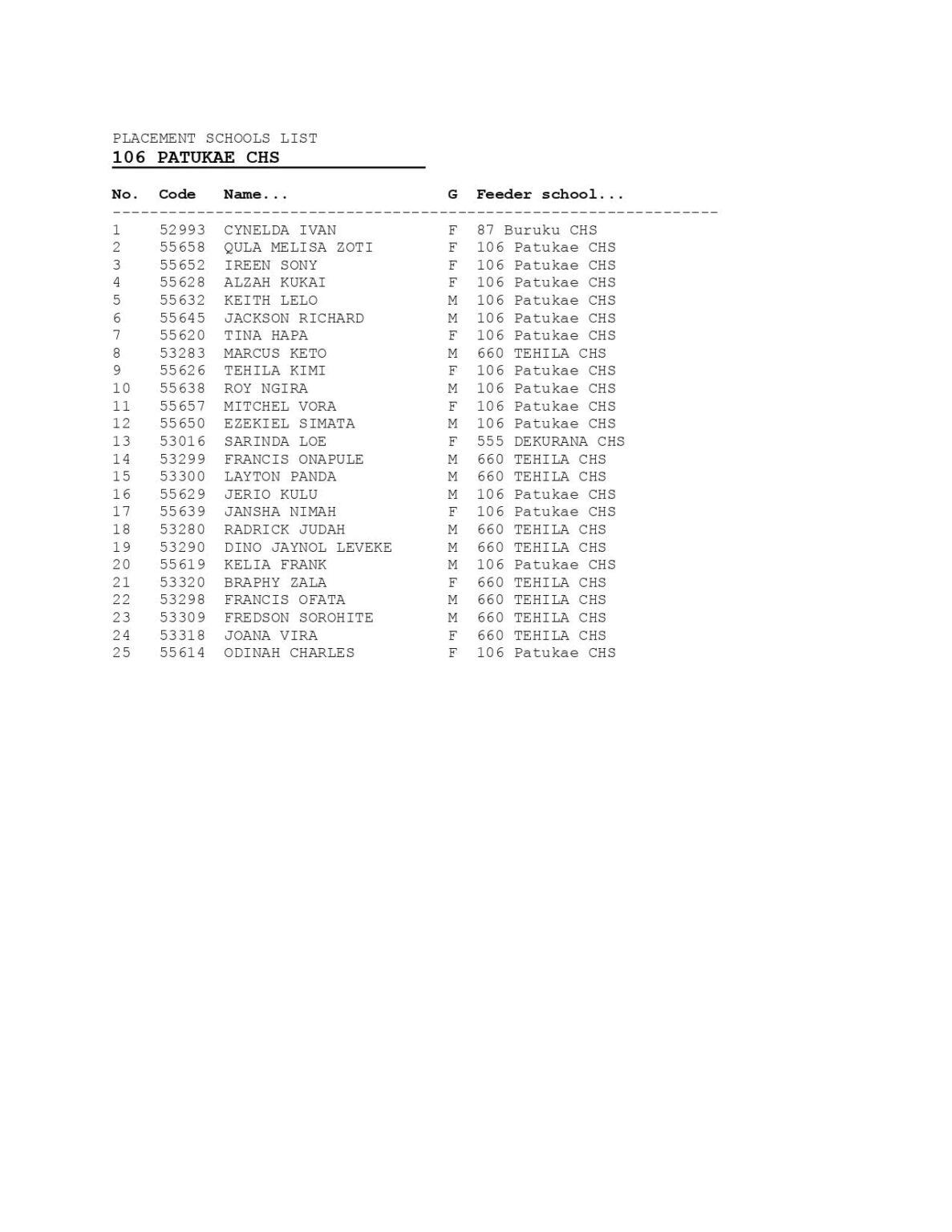 Released-Solomon Islands Form 4 and Form 6 Placement Results 2025/2026 ...