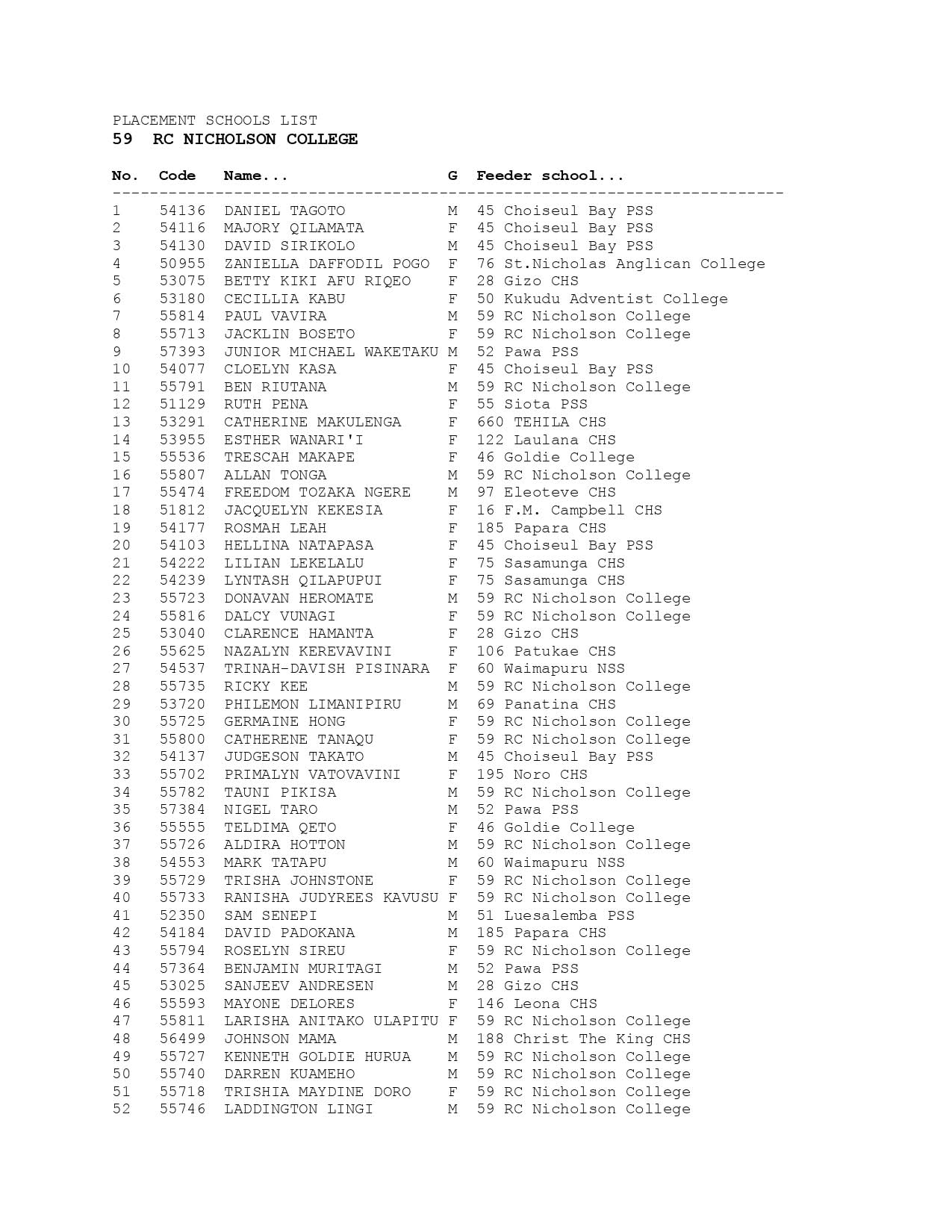 Released-Solomon Islands Form 4 and Form 6 Placement Results 2025/2026 ...
