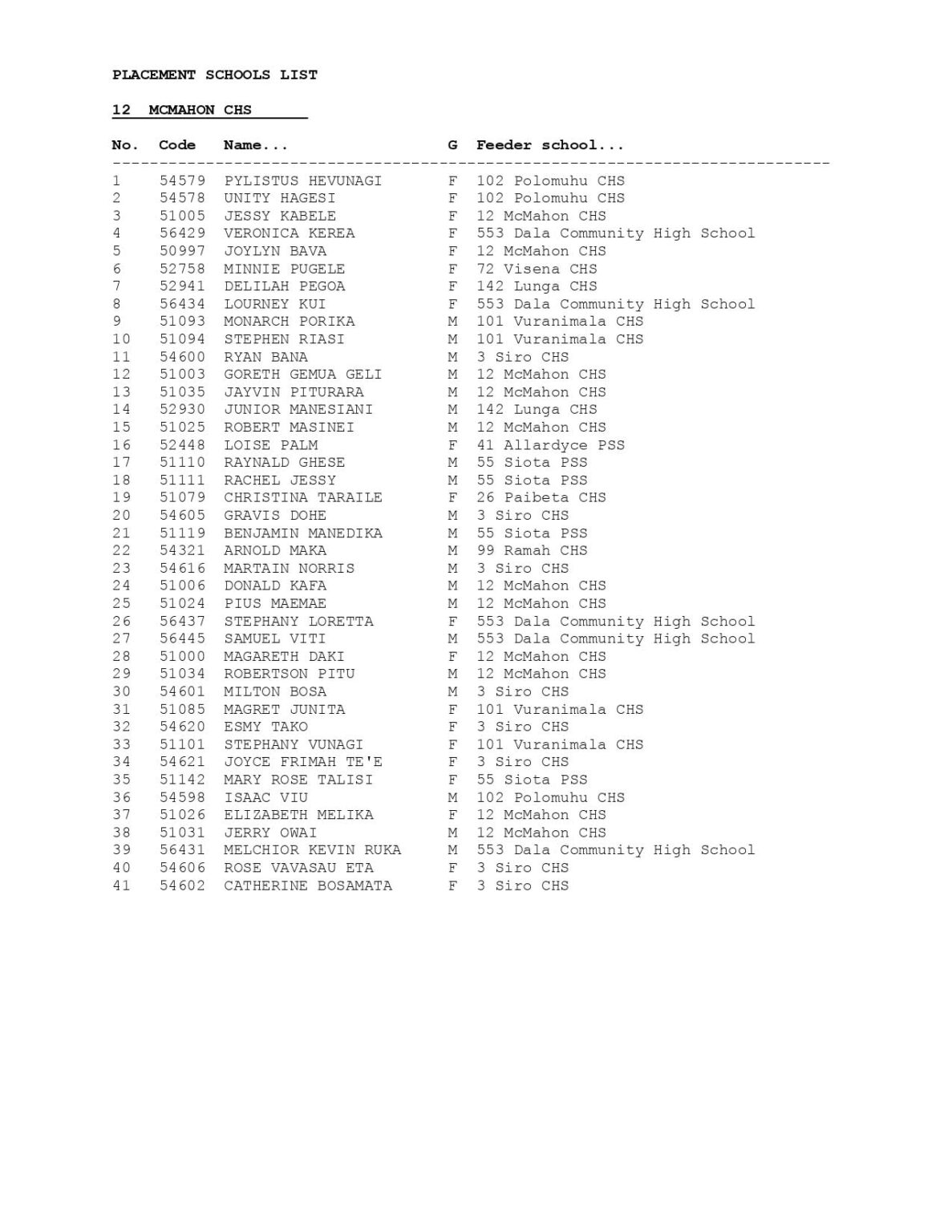 2026 Solomon Islands Form 3 and Form 5 Placement 2026 Results| Ministry ...