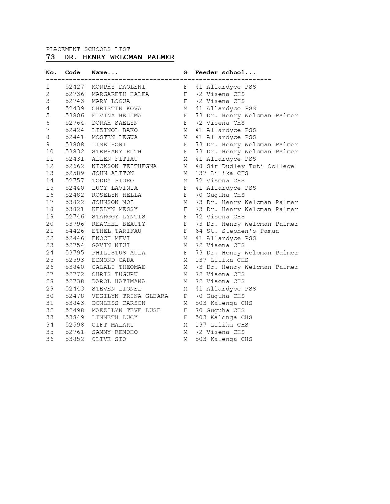 2026 Solomon Islands Form 3 and Form 5 Placement 2026 Results| Ministry ...