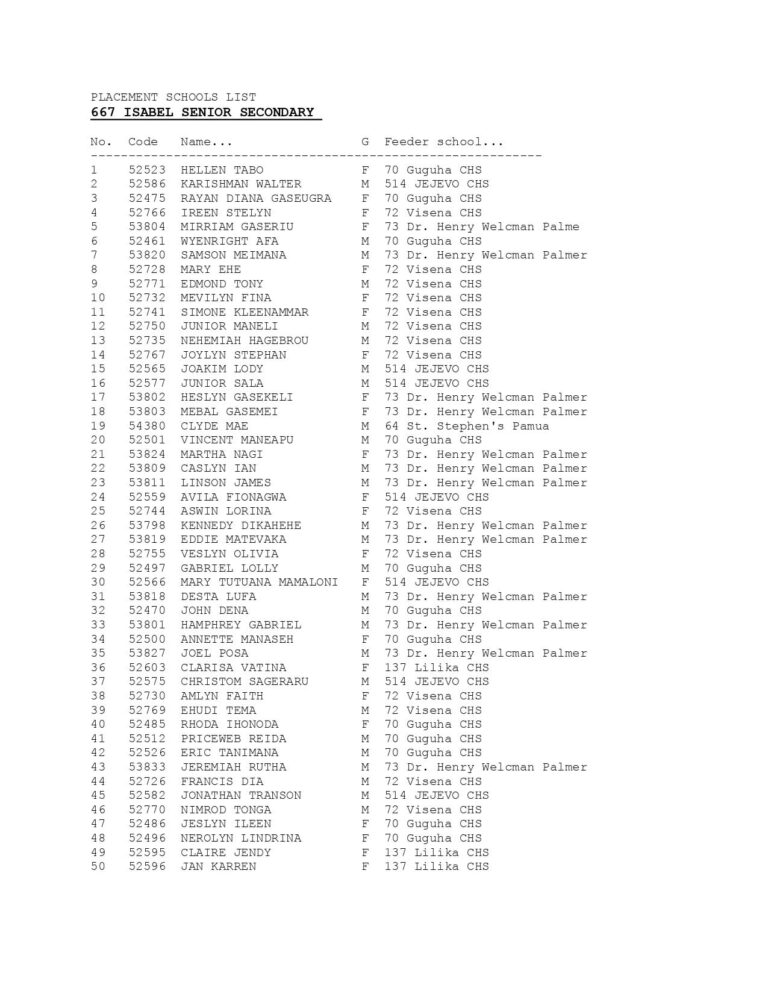 2026 Solomon Islands Form 3 and Form 5 Placement 2026 Results| Ministry ...