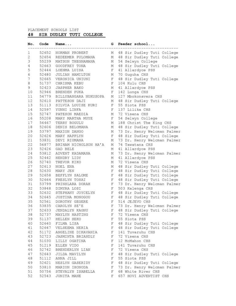 2026 Solomon Islands Form 3 and Form 5 Placement 2026 Results| Ministry ...