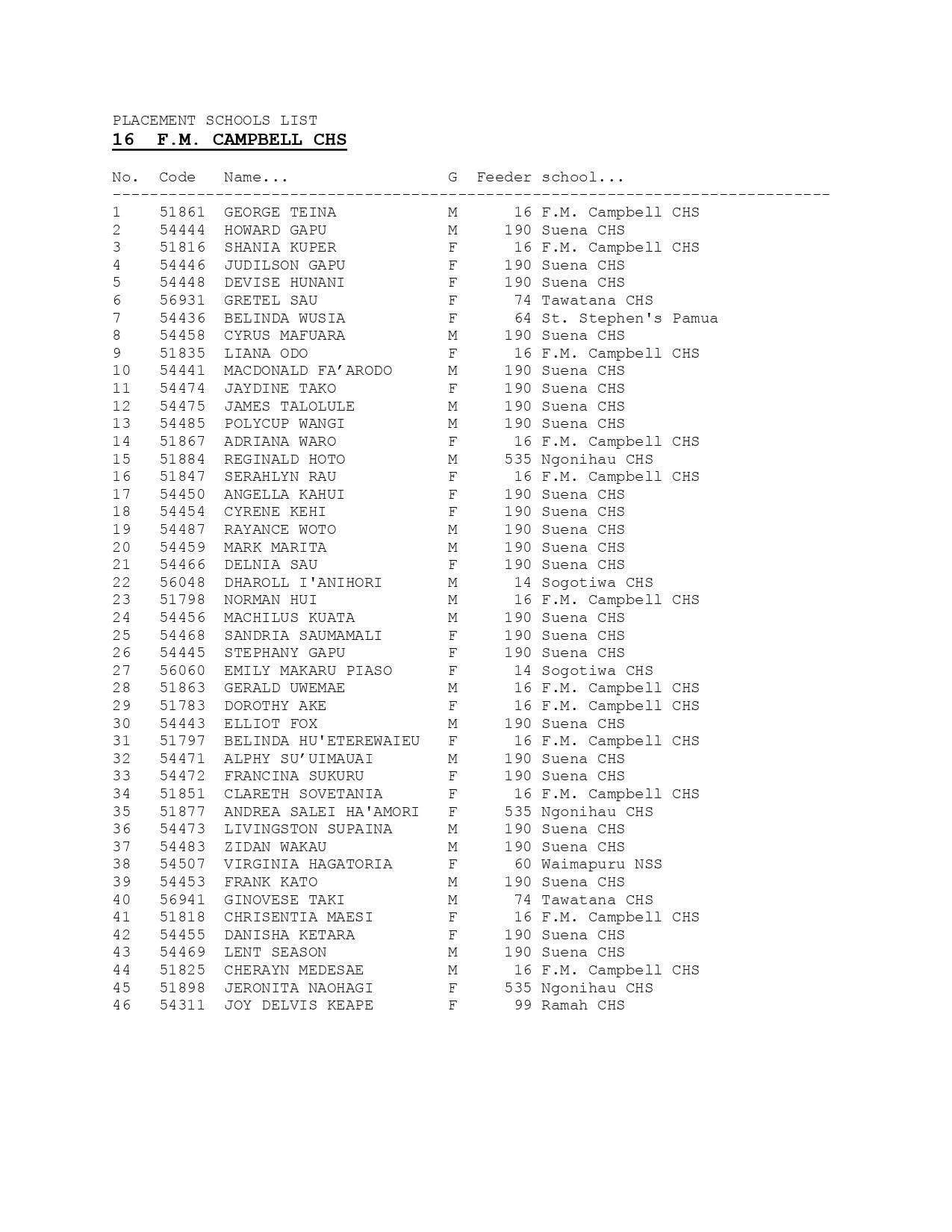 2026 Solomon Islands Form 3 and Form 5 Placement 2026 Results| Ministry ...