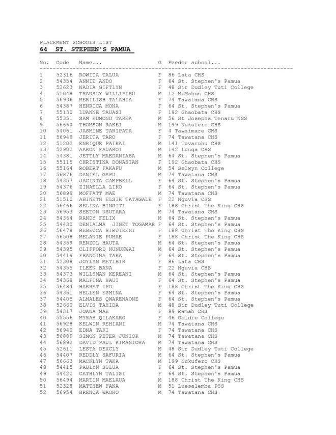2026 Solomon Islands Form 3 and Form 5 Placement 2026 Results| Ministry ...