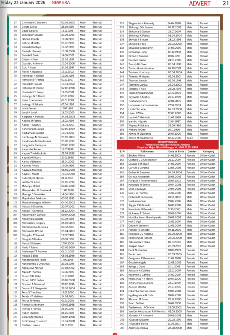 Namibian Defence Force (NDF) Shortlisted Candidates 2026 List Ministry ...