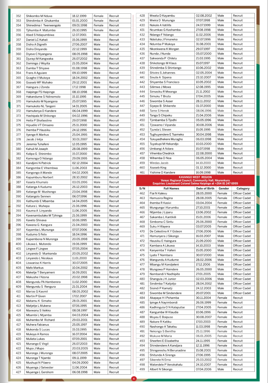 Namibian Defence Force (NDF) Shortlisted Candidates 2026 List Ministry ...
