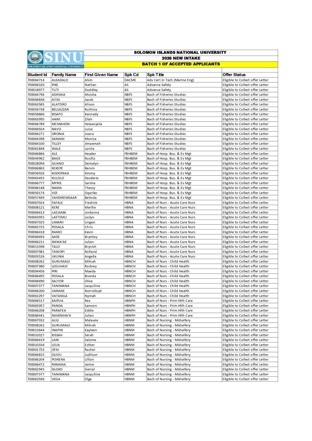 Released-Solomon Islands National University Accepted List 2026 (Batch ...