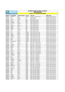 Released-Solomon Islands National University Accepted List 2026 (Batch ...
