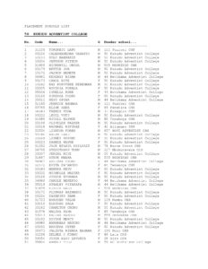 Released-Solomon Islands Form 4 and Form 6 Placement Results 2025/2026 ...