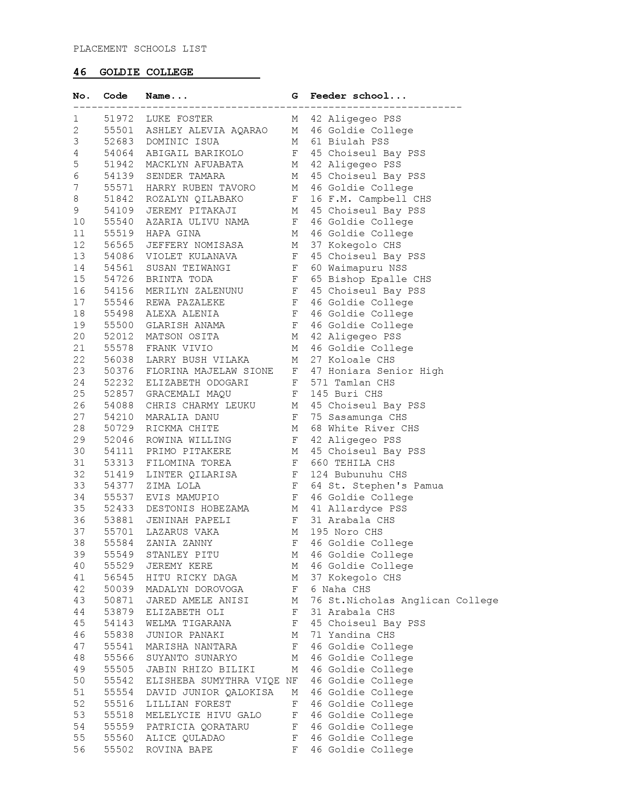 Released-Solomon Islands Form 4 and Form 6 Placement Results 2025/2026 ...