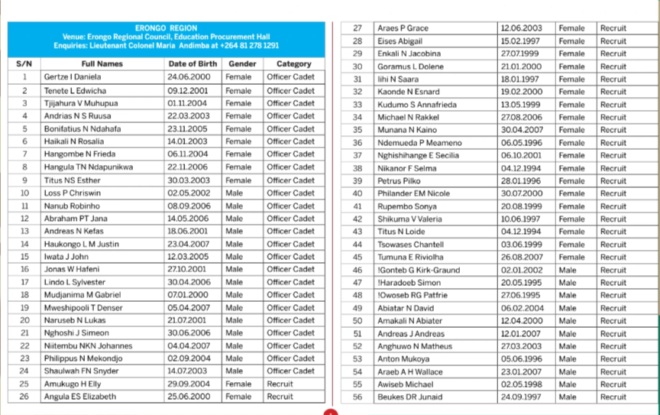 Namibian Defence Force (NDF) Shortlisted Candidates 2026 List Ministry ...