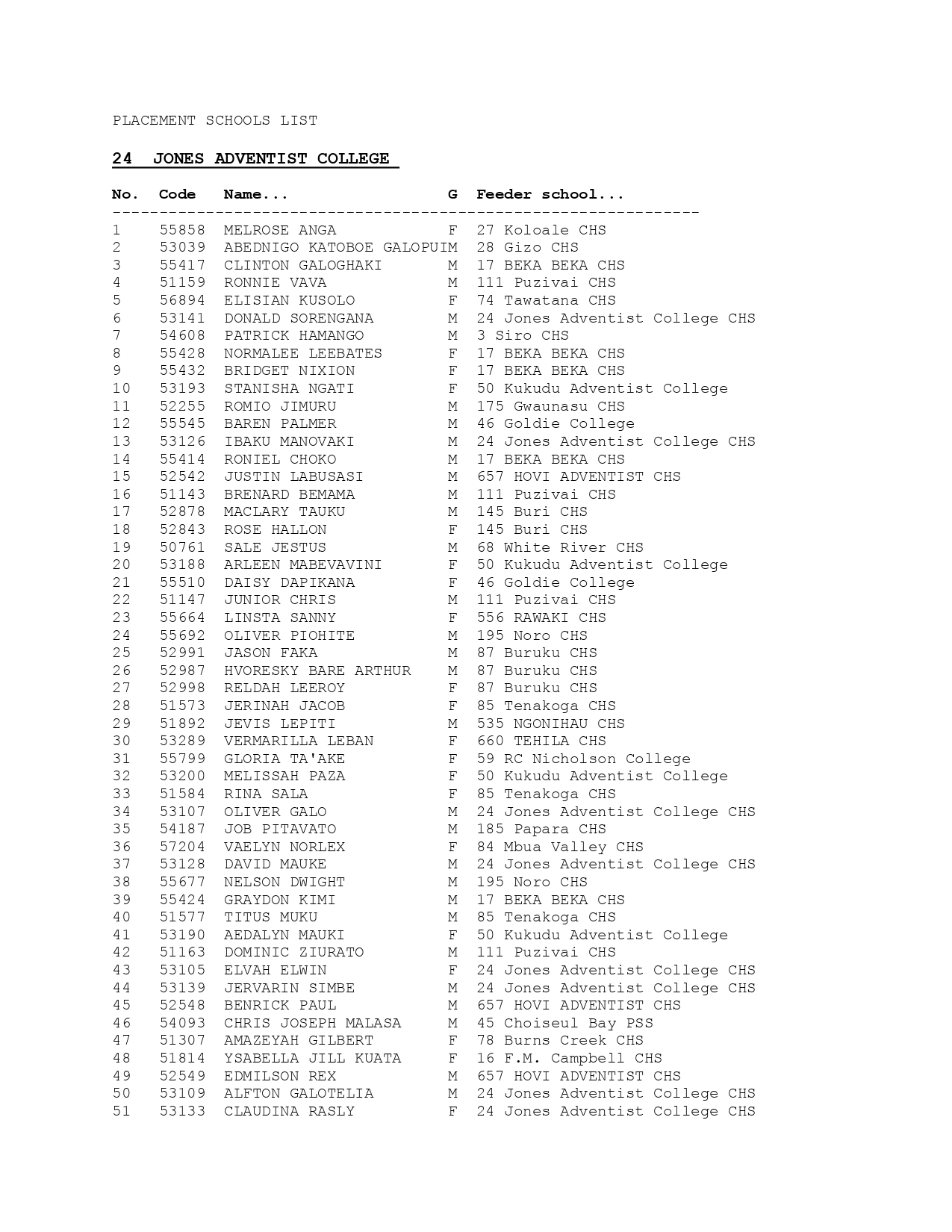 Released-Solomon Islands Form 4 and Form 6 Placement Results 2025/2026 ...