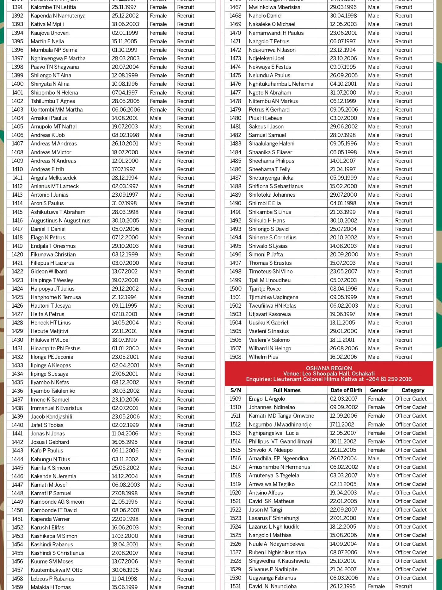 Namibian Defence Force (NDF) Shortlisted Candidates 2026 List Ministry ...