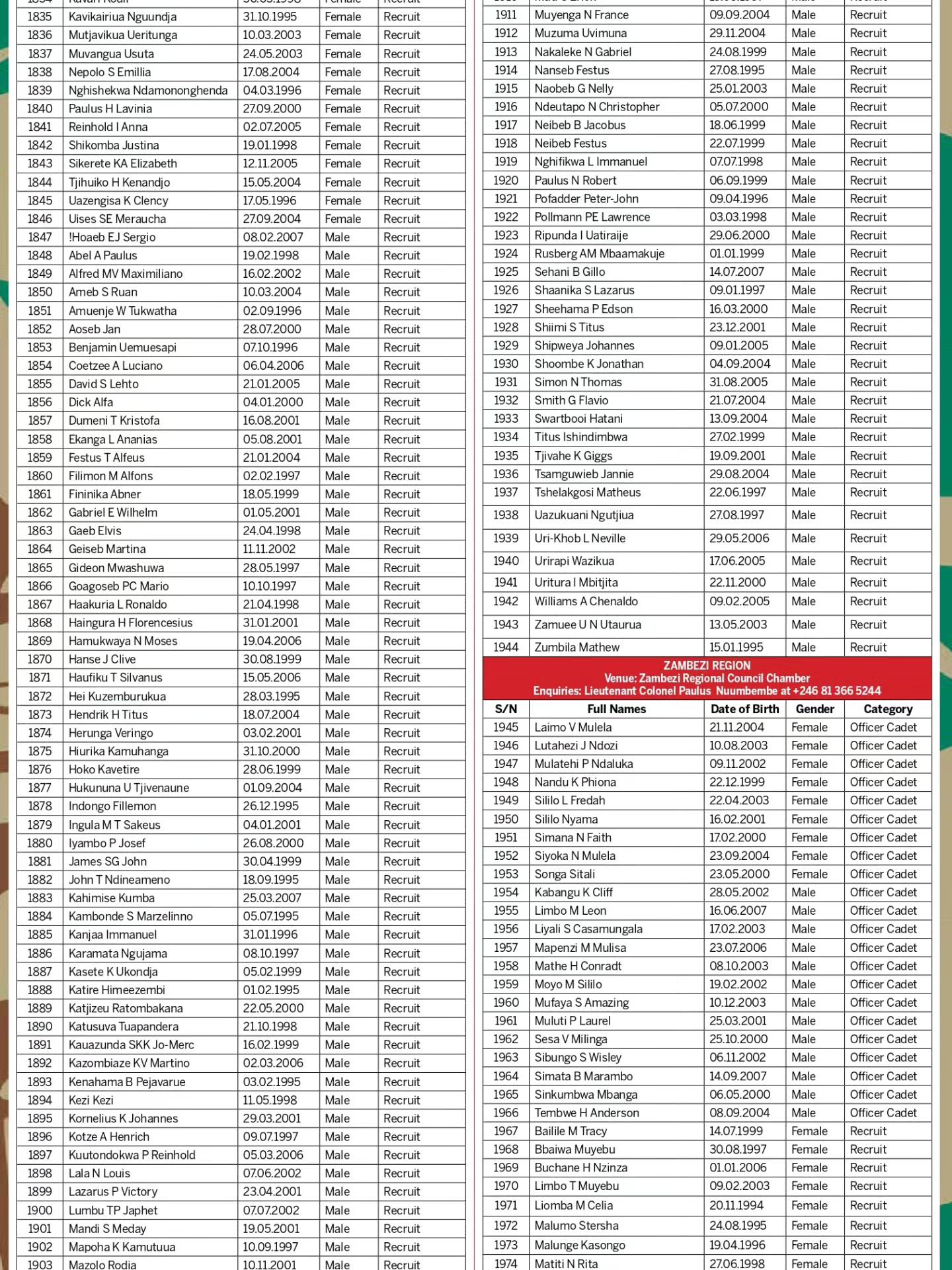NDF Shortlisted Candidates List 2026 Officer Cadets Recruits Namibian ...