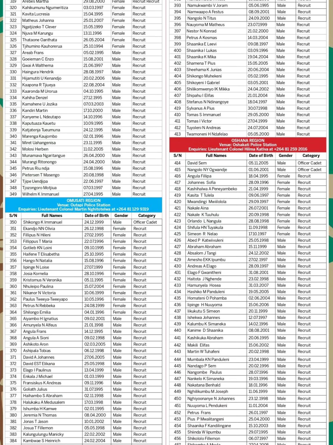 NDF Shortlisted Candidates List 2026 Officer Cadets Recruits Namibian ...
