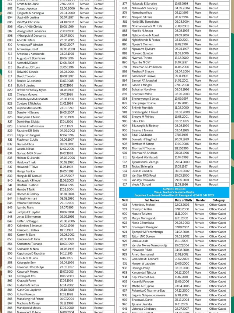 {PDF-Link}NDF Recruitment List 2026 For 1500 Posts Namibian Defence ...