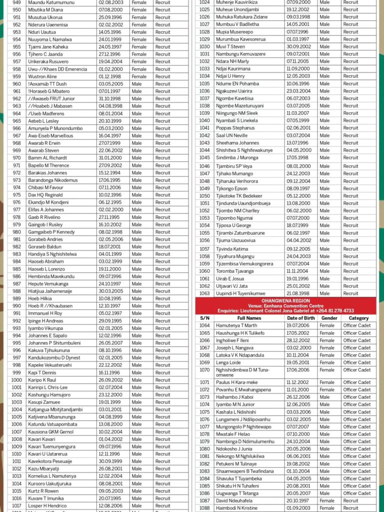 {PDF-Link}NDF Recruitment List 2026 For 1500 Posts Namibian Defence ...