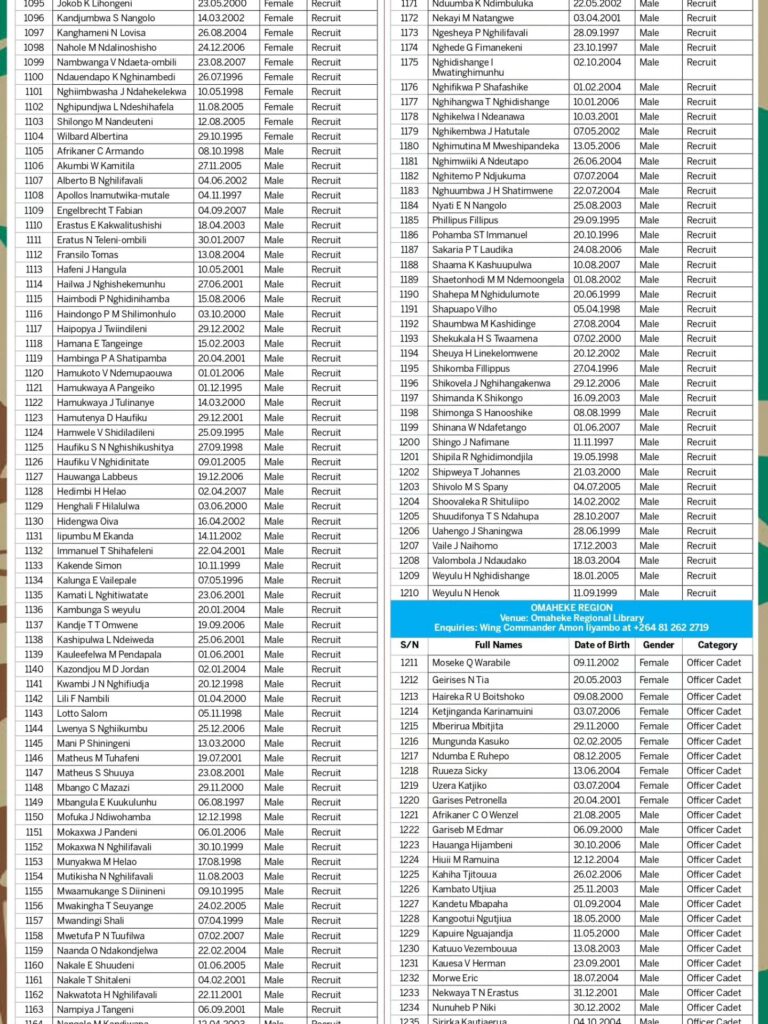 {PDF-Link}NDF Recruitment List 2026 For 1500 Posts Namibian Defence ...
