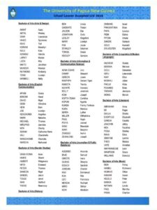 Link-UPNG Continuing List 2026 University of Papua New Guinea 2026 ...