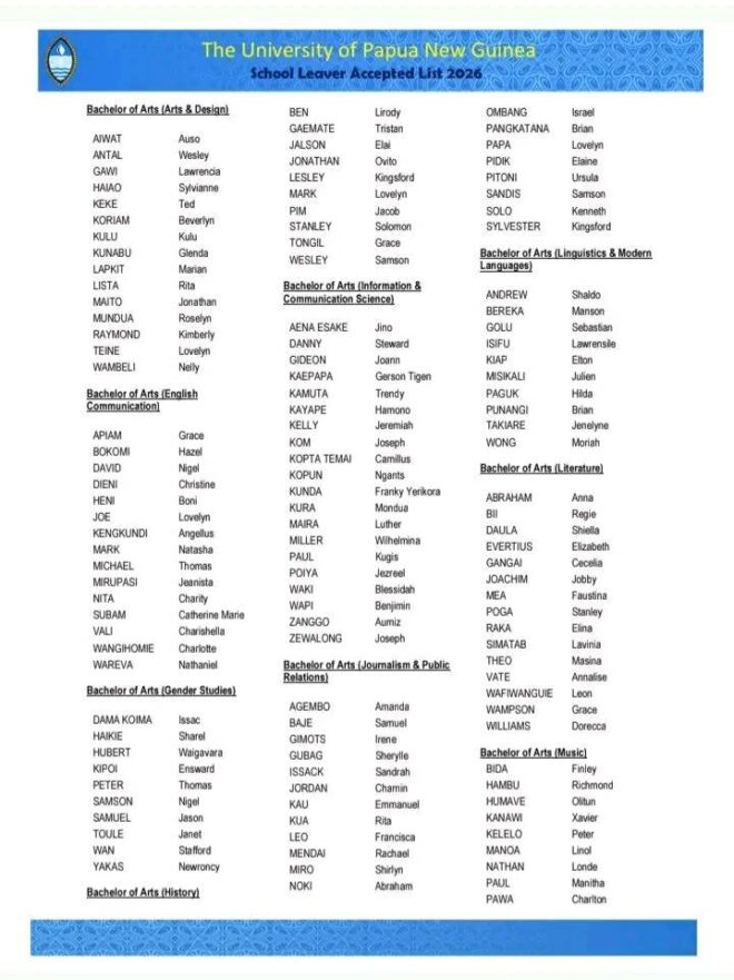 Link-UPNG Continuing List 2026 University of Papua New Guinea 2026 ...