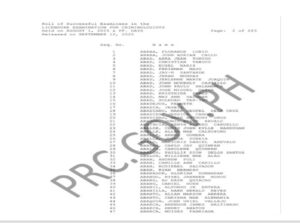 February 2026 PRC Criminology Board Exam Results List of Passers| CLE ...