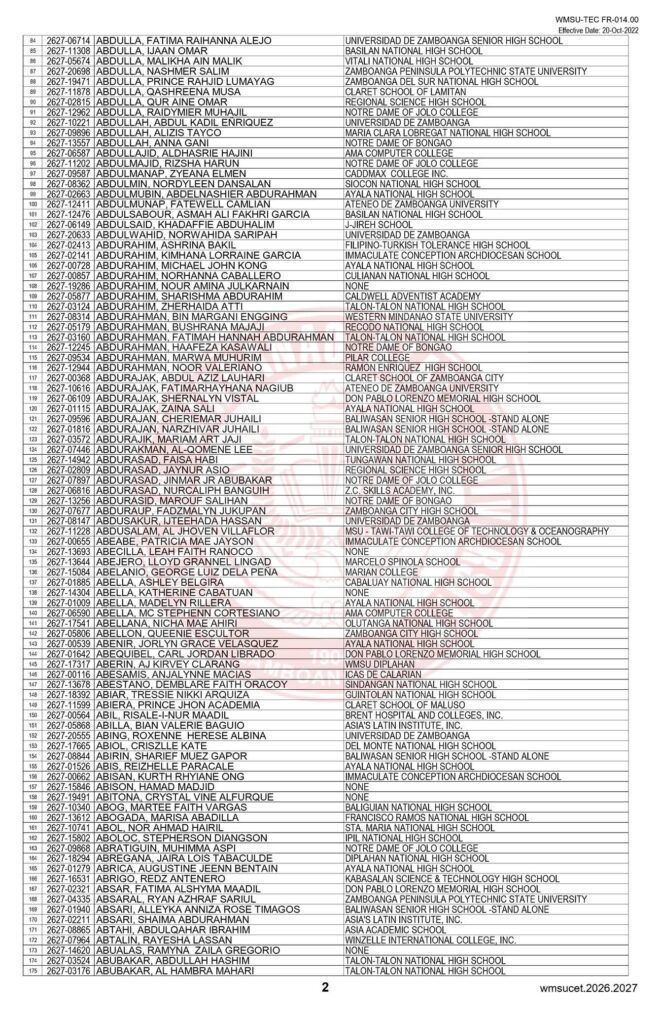 Released-WMSU CET Result 2026 Passers List (IRR) WMSU College Entrance ...