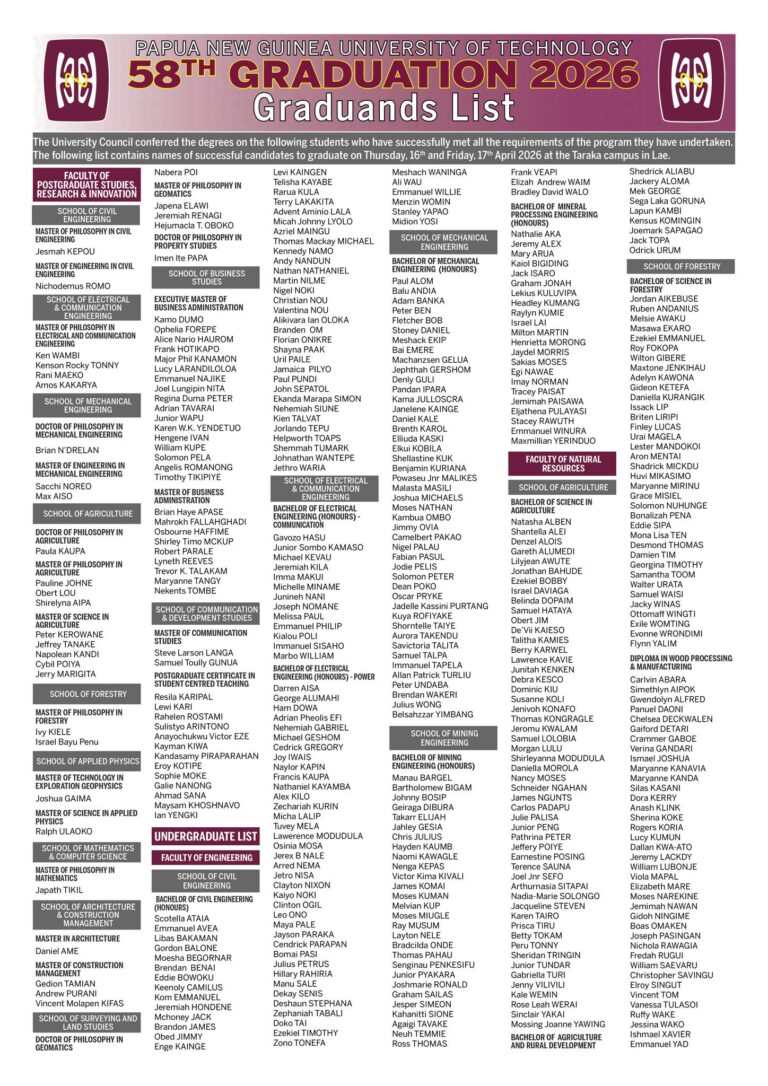 OUT-PNG University of Technology 2026 Graduation List| PNGUoT Graduands ...
