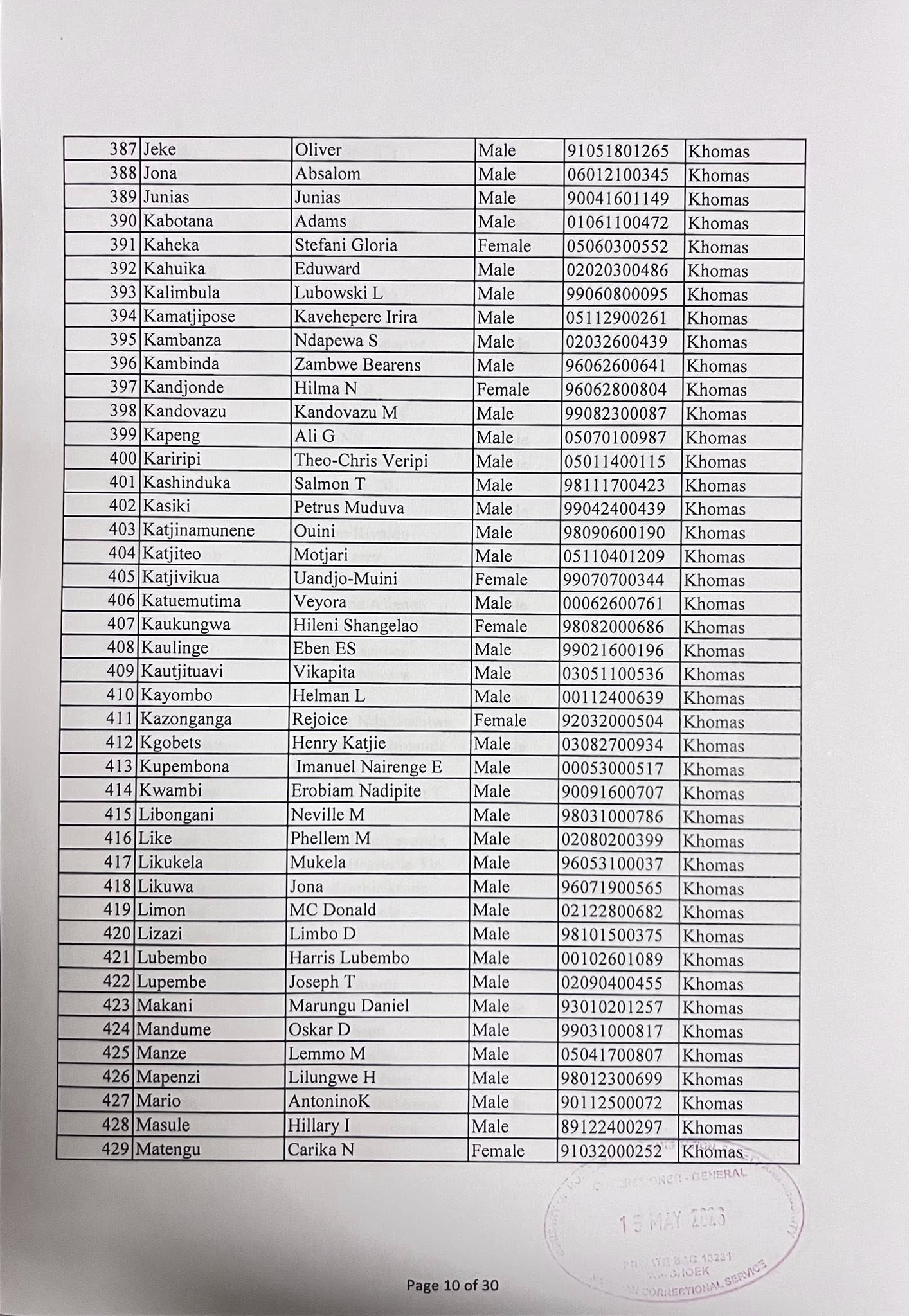 OUT-NCS Shortlisted Candidates 2026 Namibia (400 Posts) Namibian ...