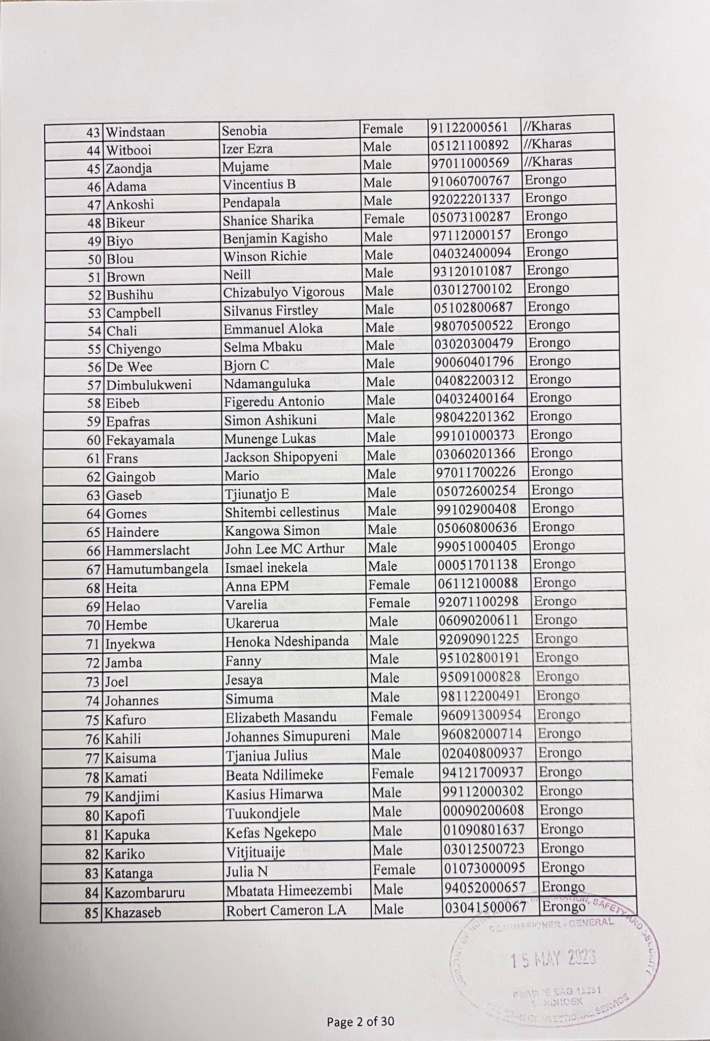 OUT-NCS Shortlisted Candidates 2026 Namibia (400 Posts) Namibian ...