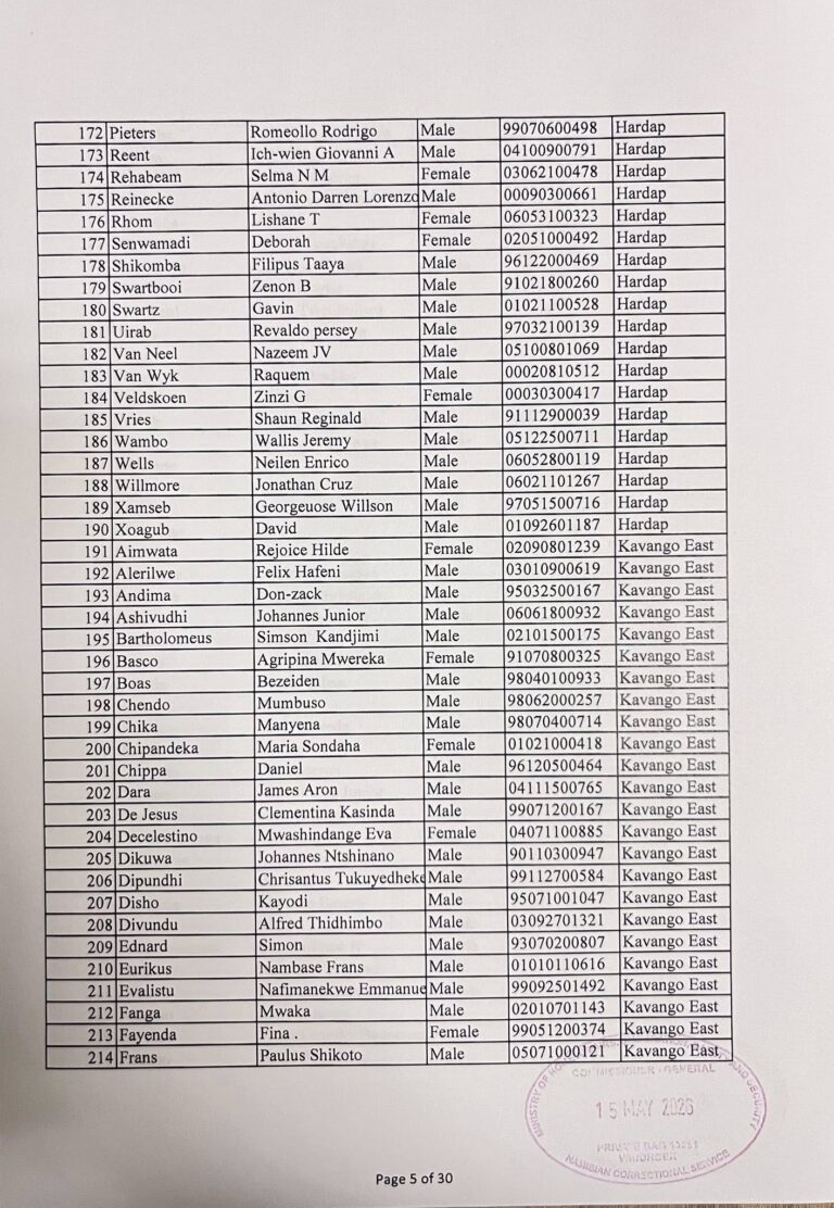 OUT-NCS Shortlisted Candidates 2026 Namibia (400 Posts) Namibian ...