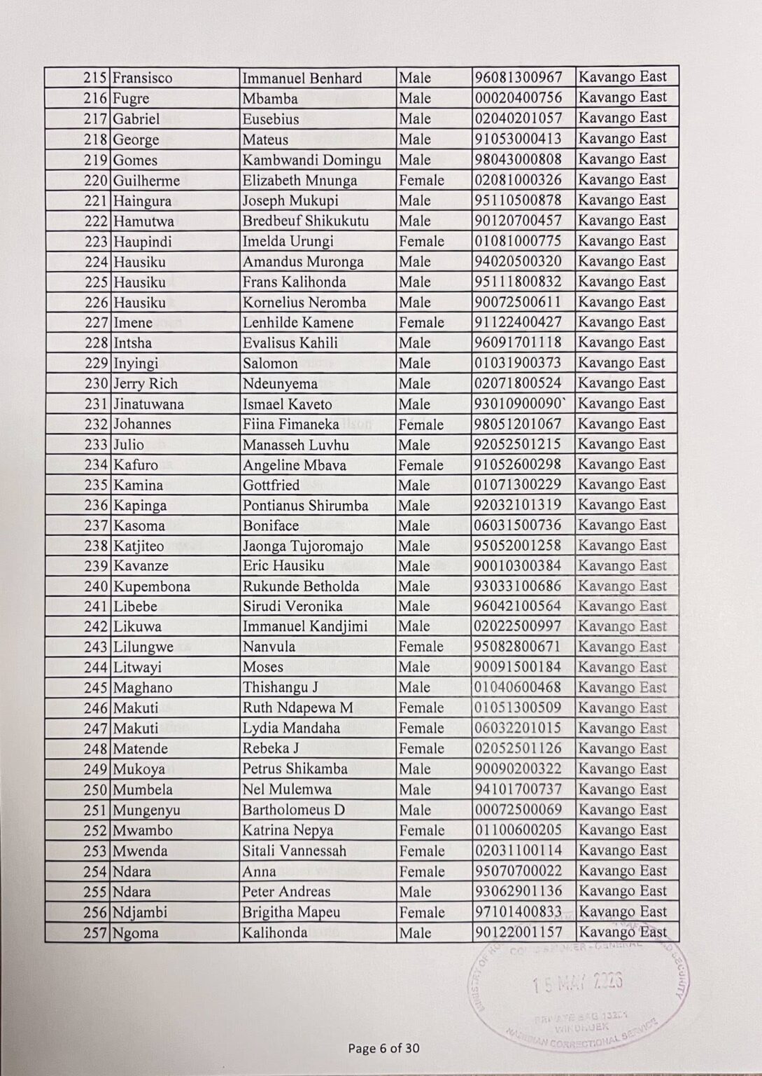 OUT-NCS Shortlisted Candidates 2026 Namibia (400 Posts) Namibian ...