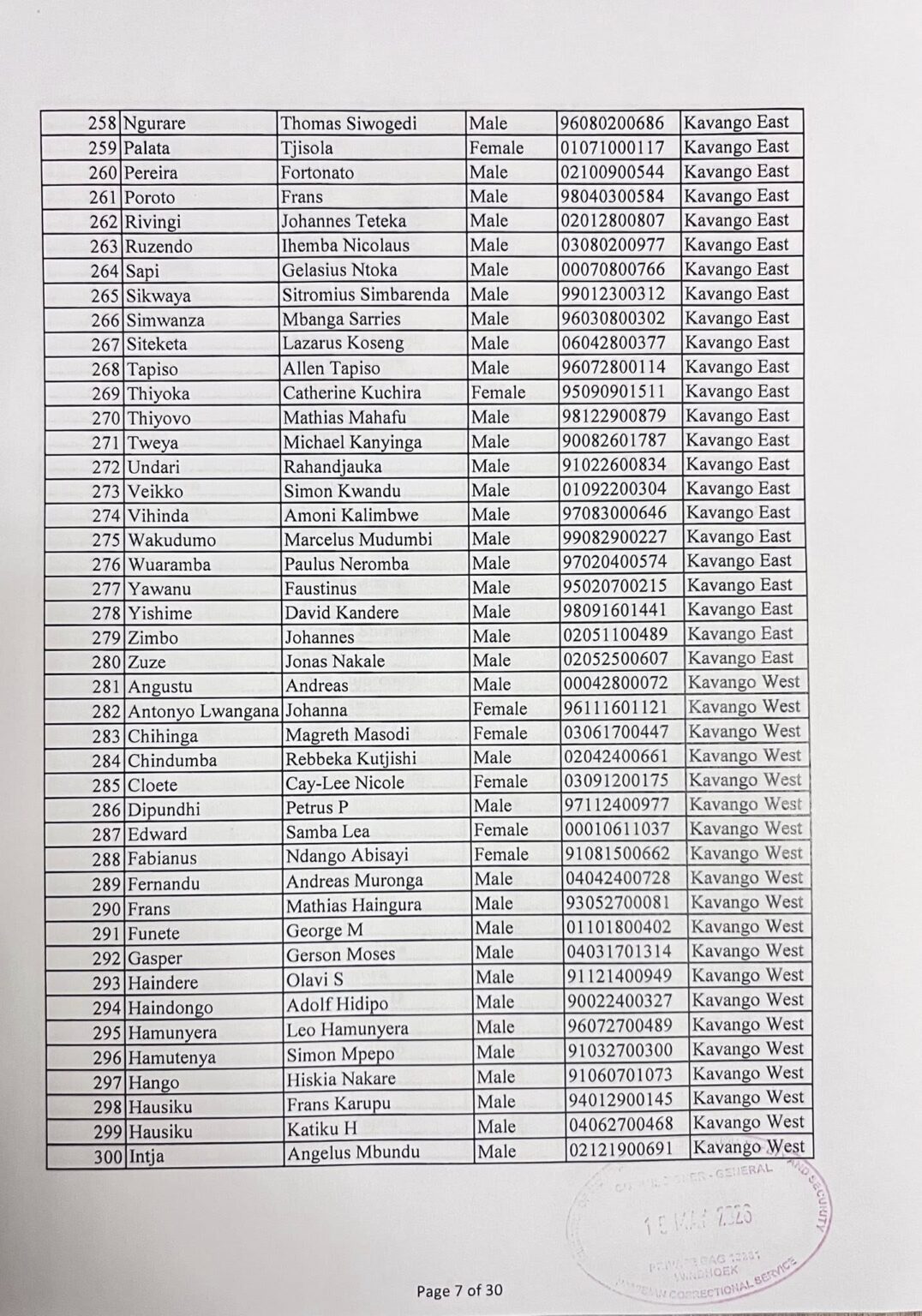 OUT-NCS Shortlisted Candidates 2026 Namibia (400 Posts) Namibian ...