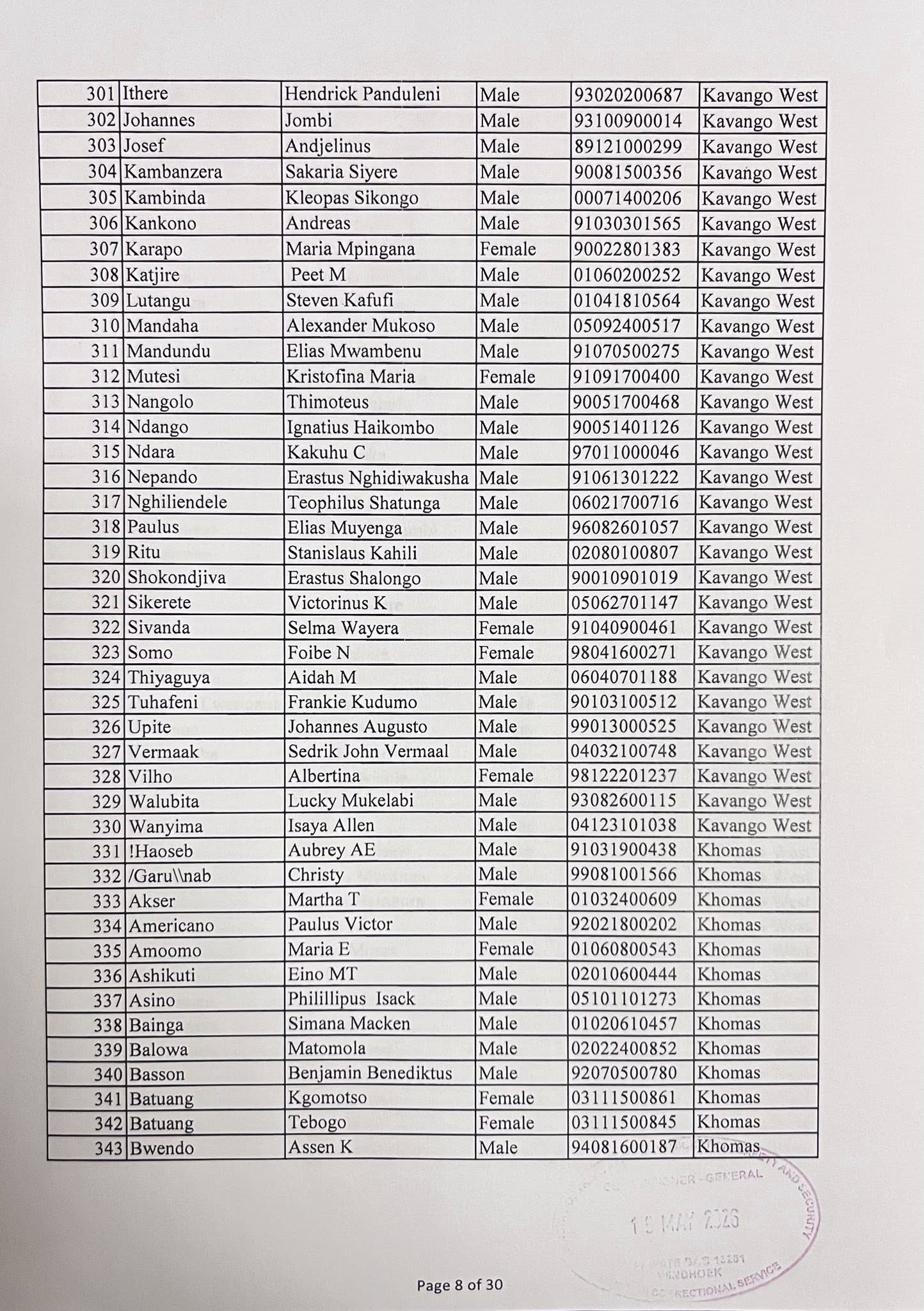 OUT-NCS Shortlisted Candidates 2026 Namibia (400 Posts) Namibian ...
