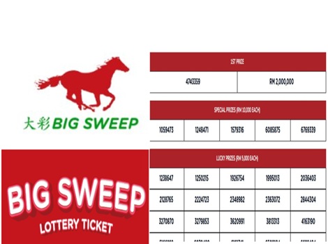 Malaysia Big Sweep Results 14 June 2026 Draw: 03/26| Big Sweep Results ...