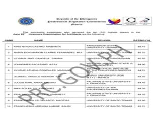 PRC Architecture Board Exam Result June 2026 List Of Passers ...