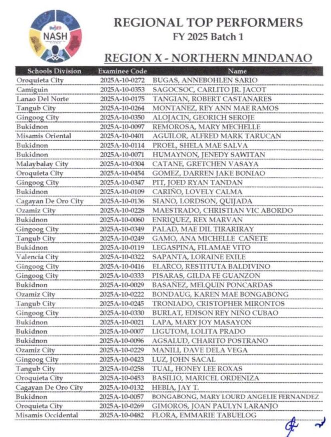 NQESH/ NASH Batch 2 Results 2025 List Of Passers NASH Principals Test ...
